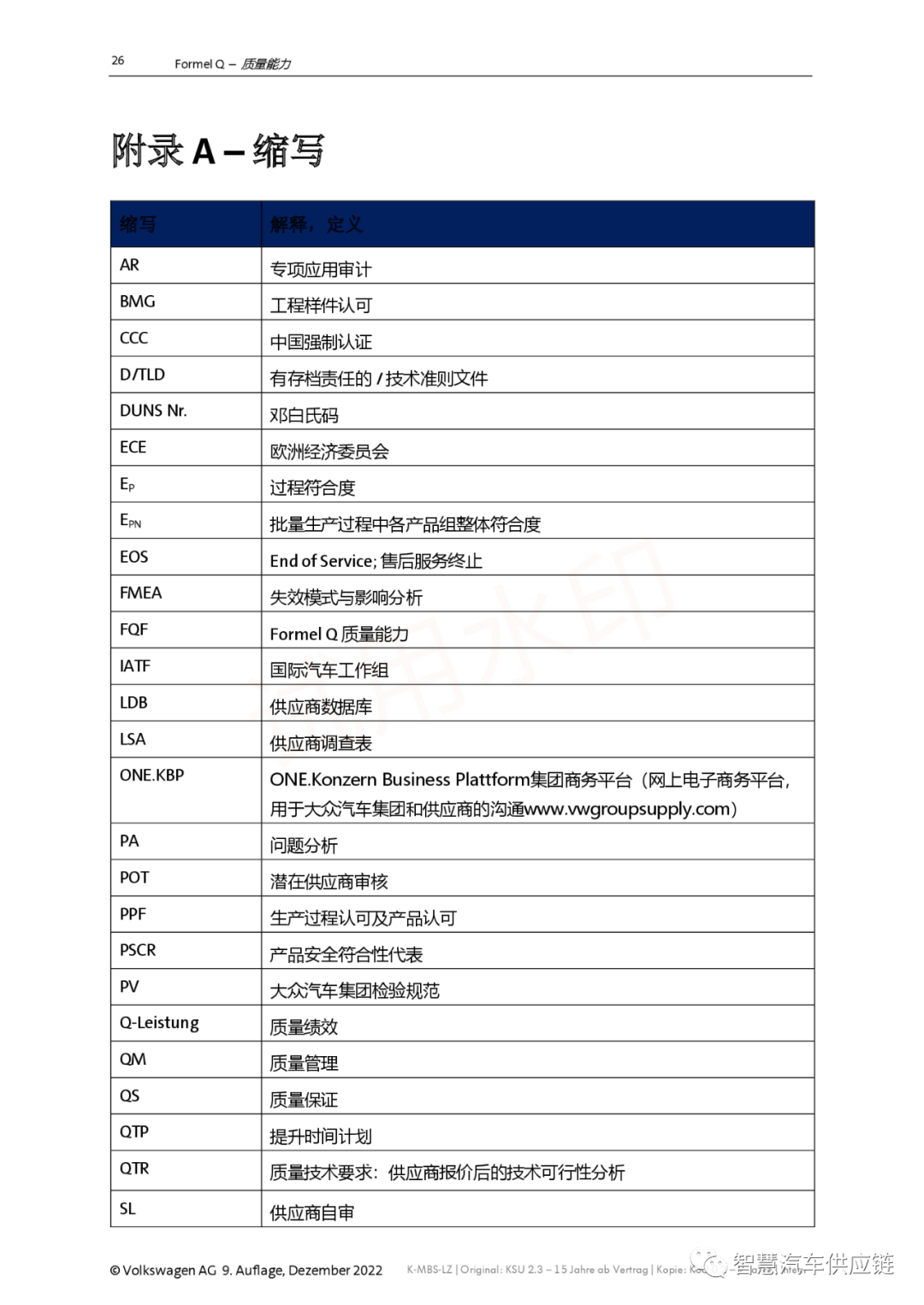 干货 | 第九版VW-Formel Q 资料分享_搜狐汽车_搜狐网
