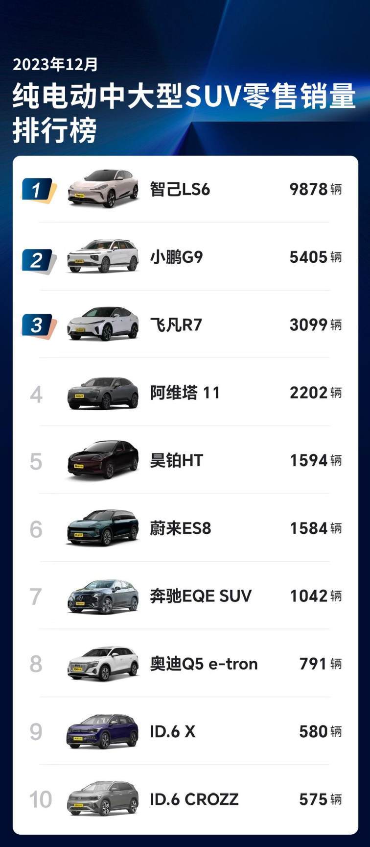 手握20万选智能SUV，小鹏G6和飞凡R7应该怎么选？_搜狐汽车_搜狐网