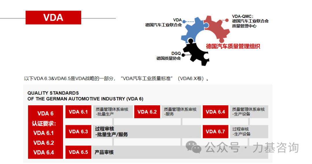 必读干货 | VDA 6.5产品审核2020版全面解析！_搜狐汽车_搜狐网