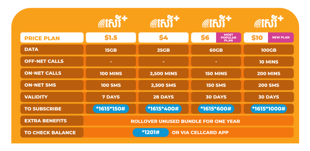 2024年｜柬埔寨Cellcard流量套餐更新_服务_中国_代码