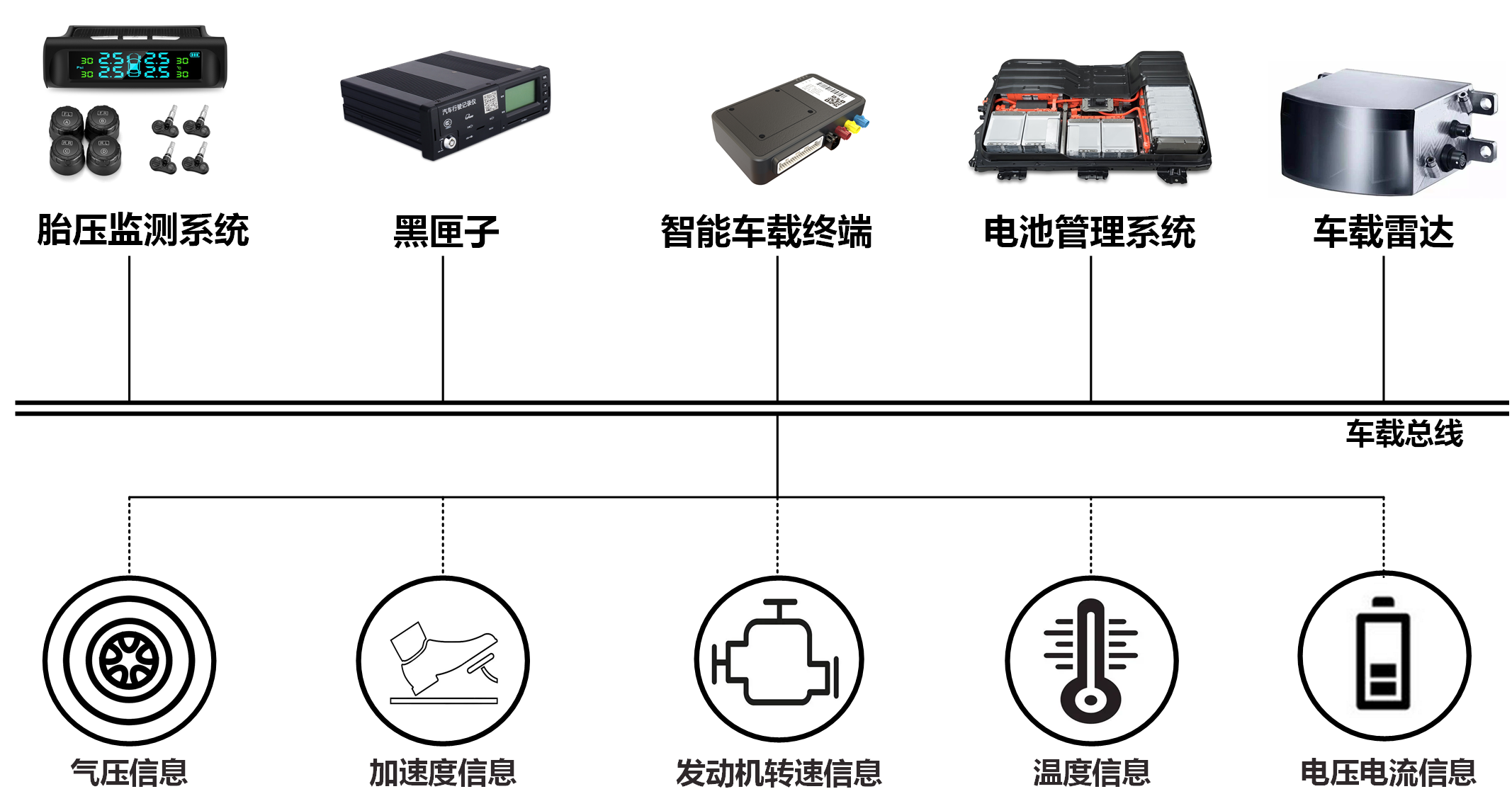 国芯思辰| MRAM HS4MANSQ1A-DS1在汽车电子中的应用_搜狐汽车_搜狐网