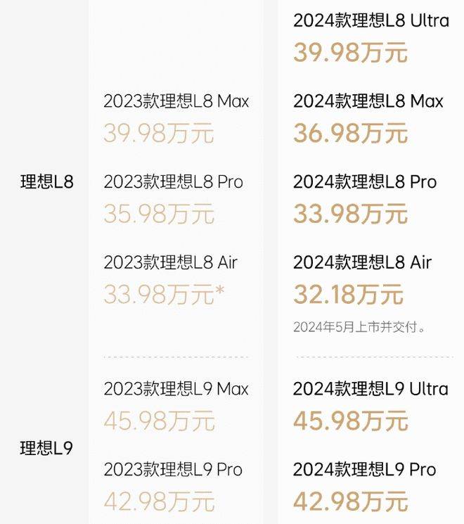 理想汽车推出2024款L7和L8 Air版 调整命名体系及购车权益_搜狐汽车_搜狐网
