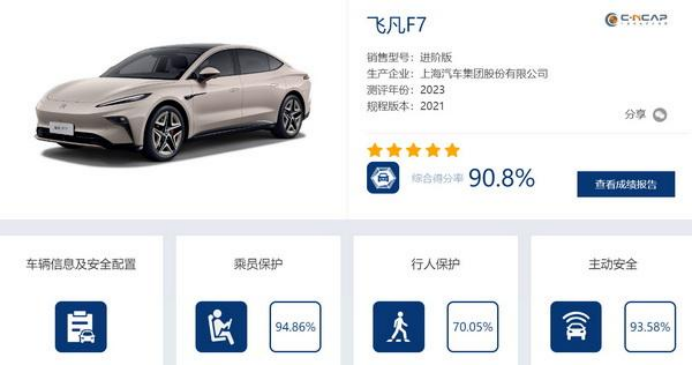 飞凡F7惊艳亮相，C-NCAP五星成绩彰显卓越安全性能_搜狐汽车_搜狐网