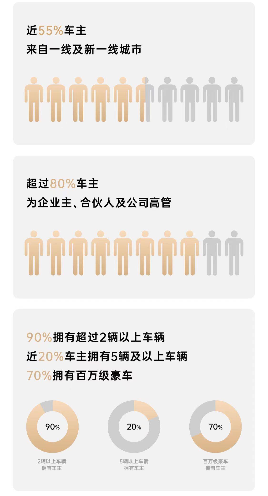 132天5000辆！仰望U8刷新中国百万级豪华SUV交付纪录_搜狐汽车_搜狐网