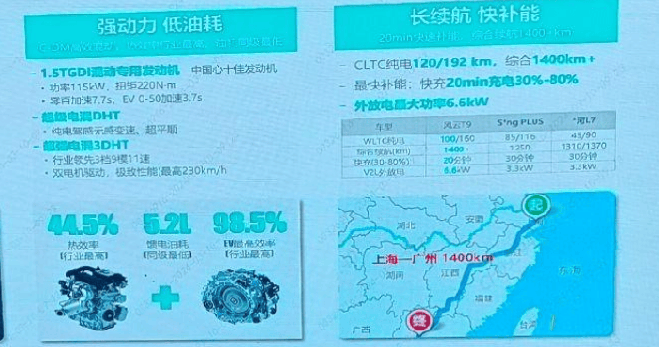 奇瑞风云T9实车现身，长近4米8+双前脸，续航超1400km_搜狐汽车_搜狐网