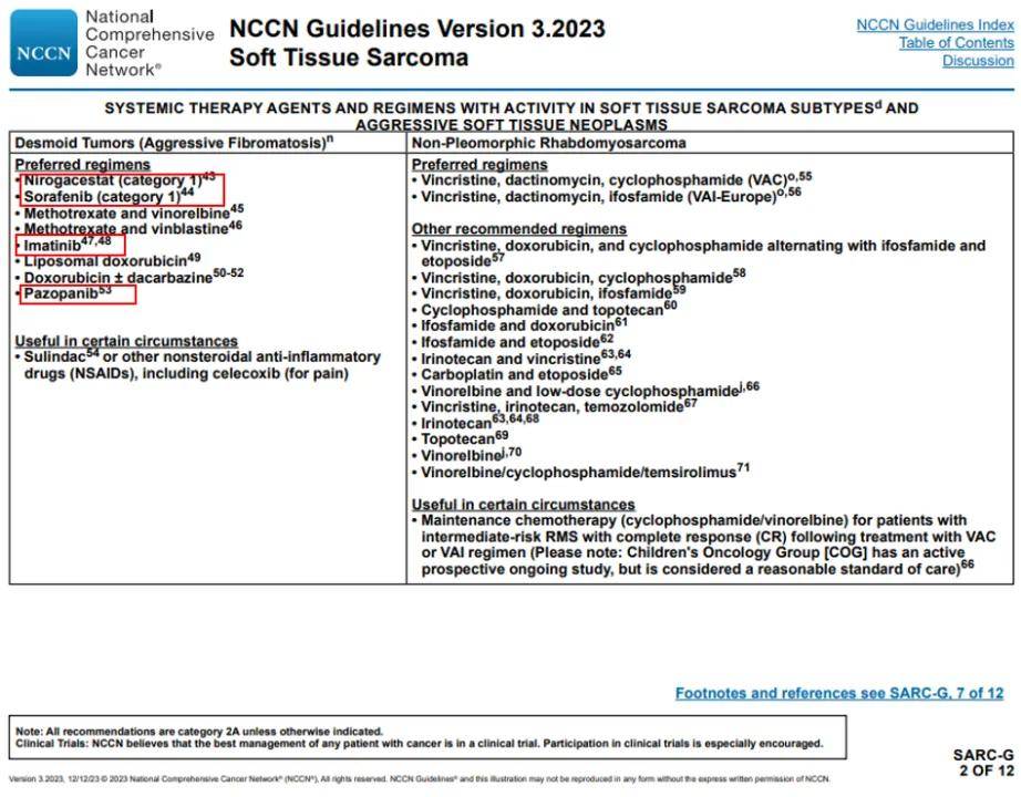 NCCN指南2023.v3版：软组织肉瘤靶向及免疫治疗推荐方案有哪些？如何选择_首选_血管_帕尼
