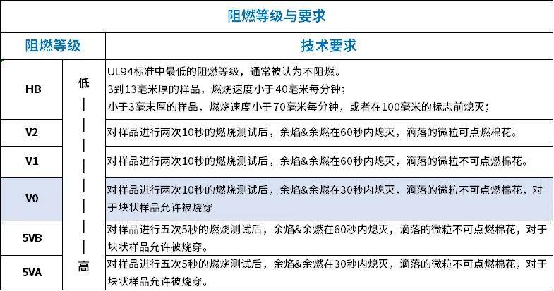 玻纤增强尼龙阻燃应用——高压连接器的阻燃秘诀_搜狐汽车_搜狐网