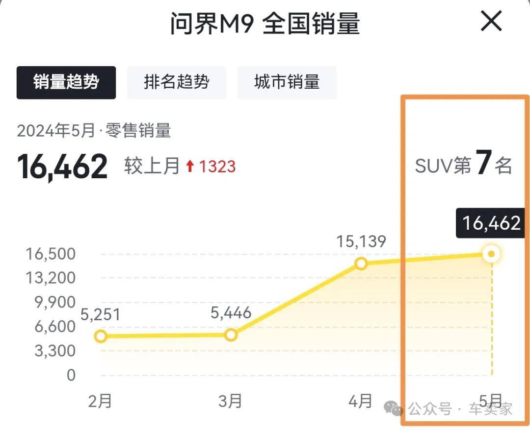 为什么有这么多人买问界M9和理想L9_搜狐汽车_搜狐网