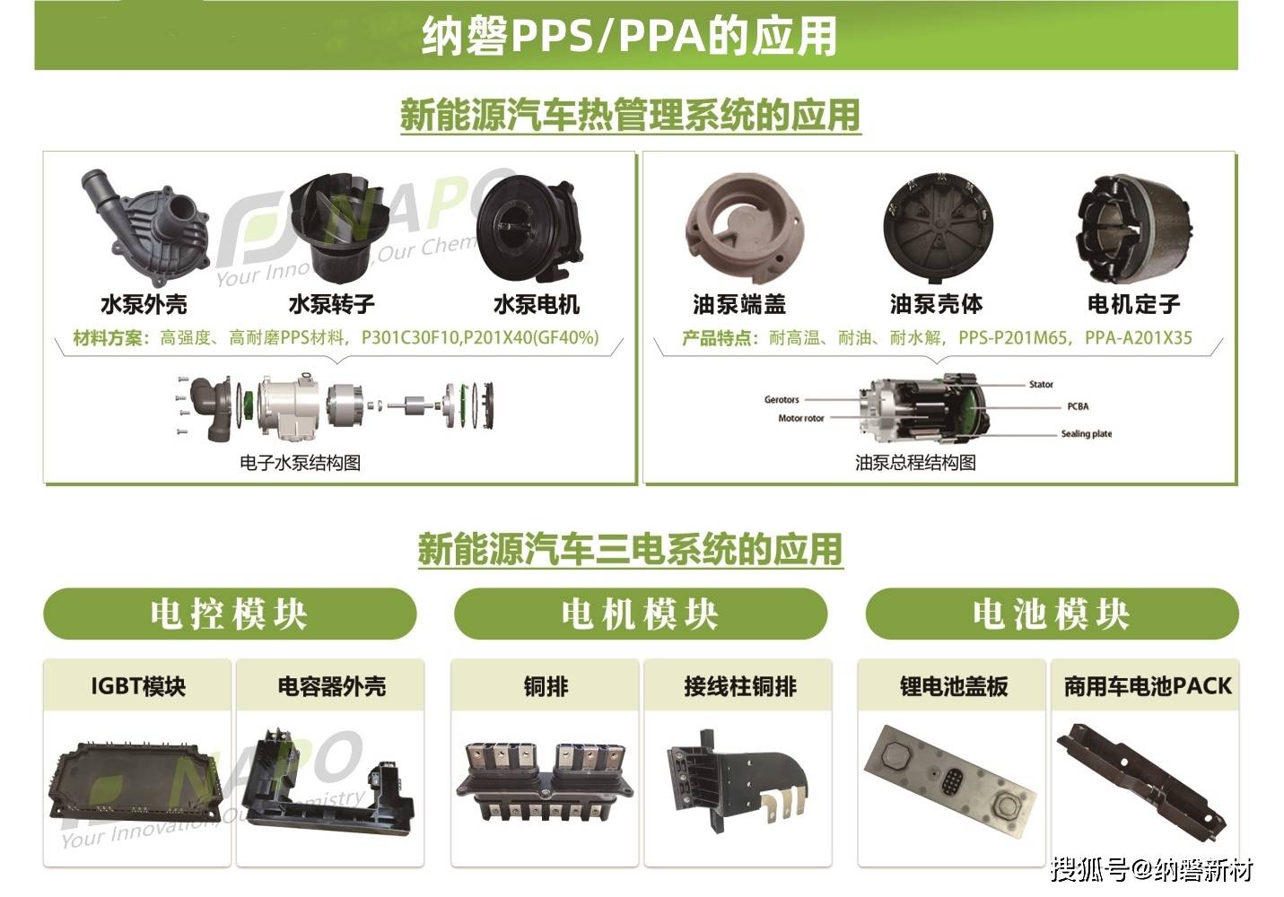 新能源汽车领域，PPS和PPA如何选？_搜狐汽车_搜狐网