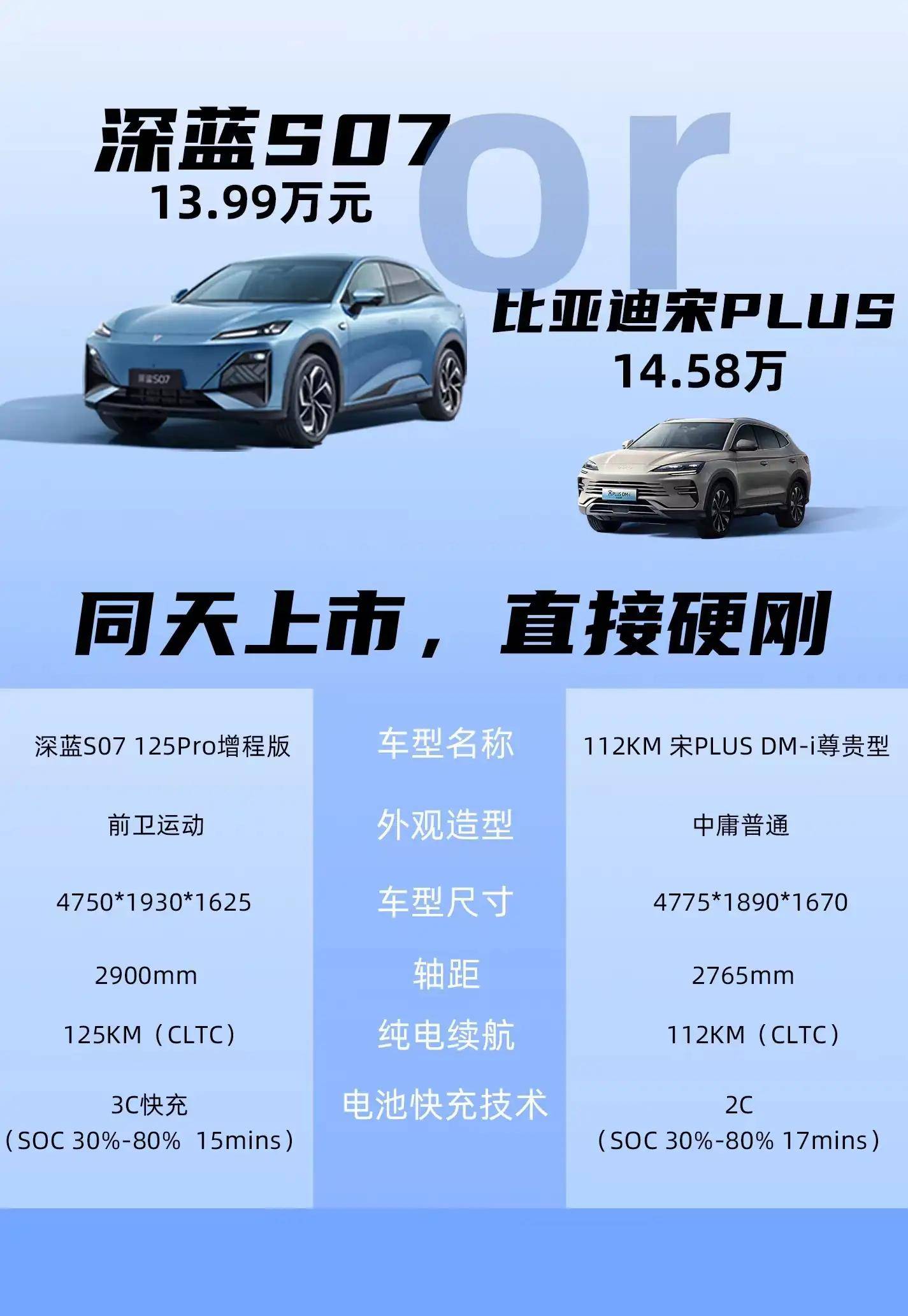 深蓝S07 VS 比亚迪宋PLUS DM-i，智驾与续航的巅峰较量_搜狐汽车_搜狐网
