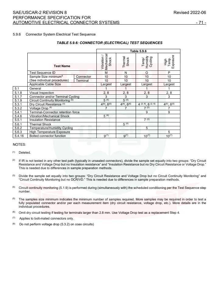 每个连接器人都知道的USCAR-2标准，SAE/USCAR-2 REBISION 8，美系汽车连接器_搜狐汽车_搜狐网