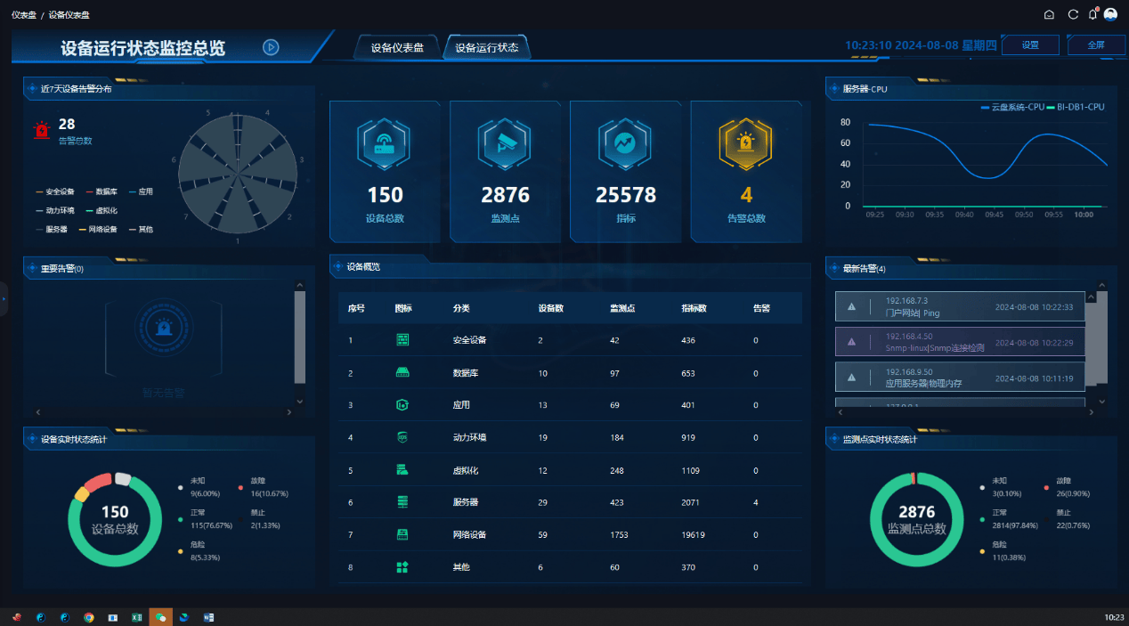 监控易仪表盘-设备运行状态监控界面解读_团队_应进行_监测点