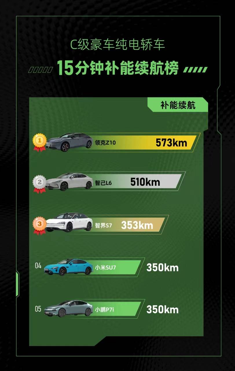 三车同台竞争，领克Z10、小米SU7、Model 3你更看好谁？_搜狐汽车_搜狐网
