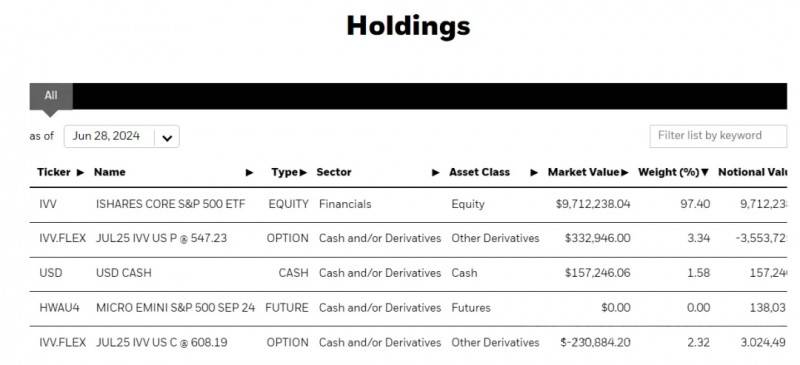 揭秘贝莱德推出的保本型标普500缓冲基金MAXJ，真的稳赢吗？_保护_收益_上限