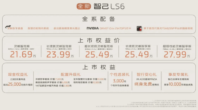 震撼2024的纯电SUV，21.69万元起售全新智己LS6来了_搜狐汽车_搜狐网