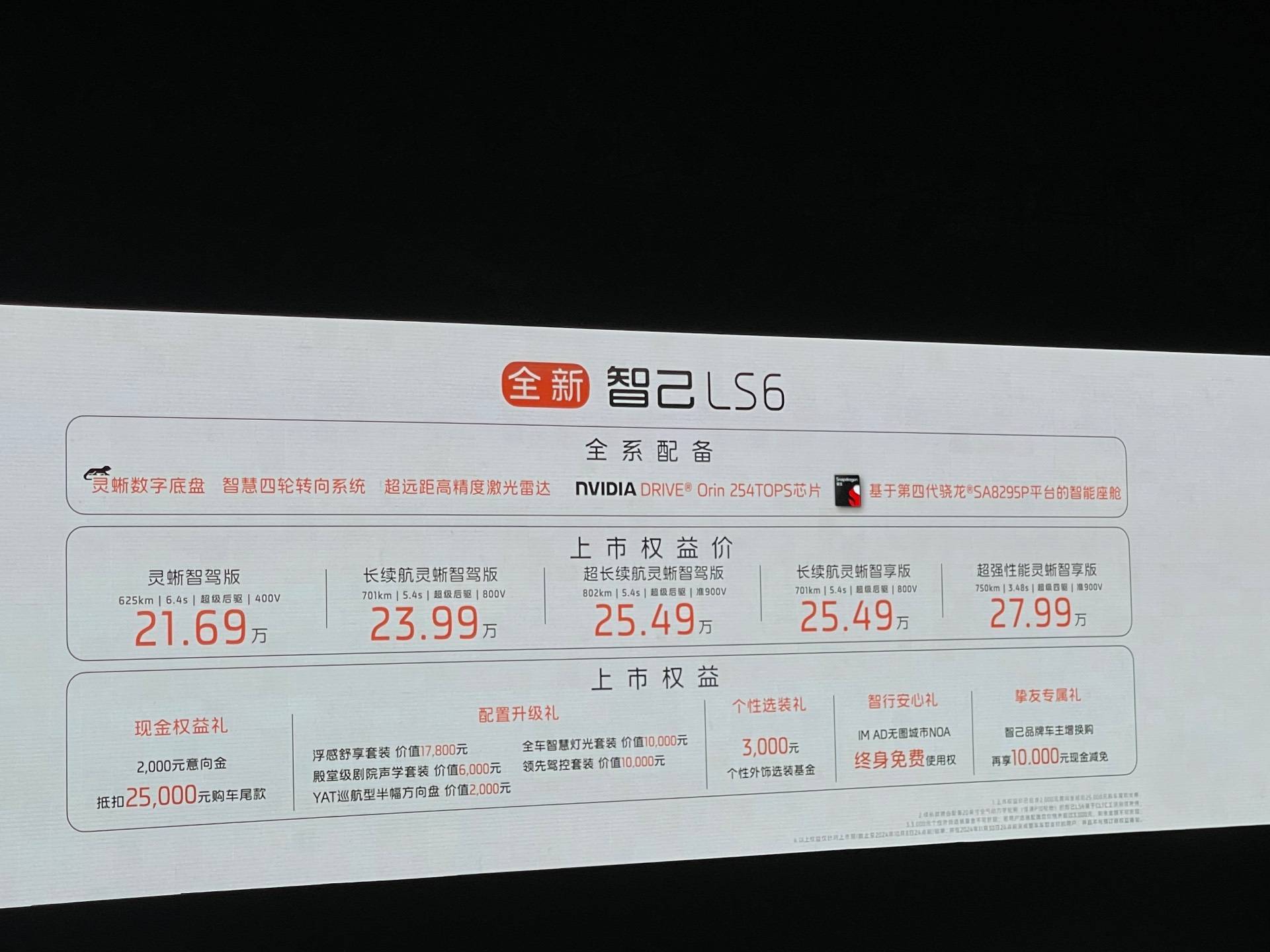 权益价 21.69-27.99 万元 智己全新 LS6 正式上市_搜狐汽车_搜狐网