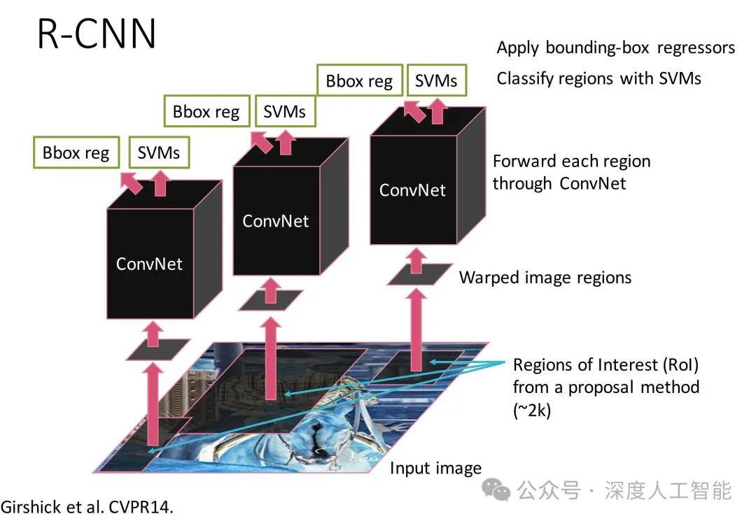 目标检测技术的发展：从R-CNN、YOLO到DETR、DINO_模型_AdaBoost_特征