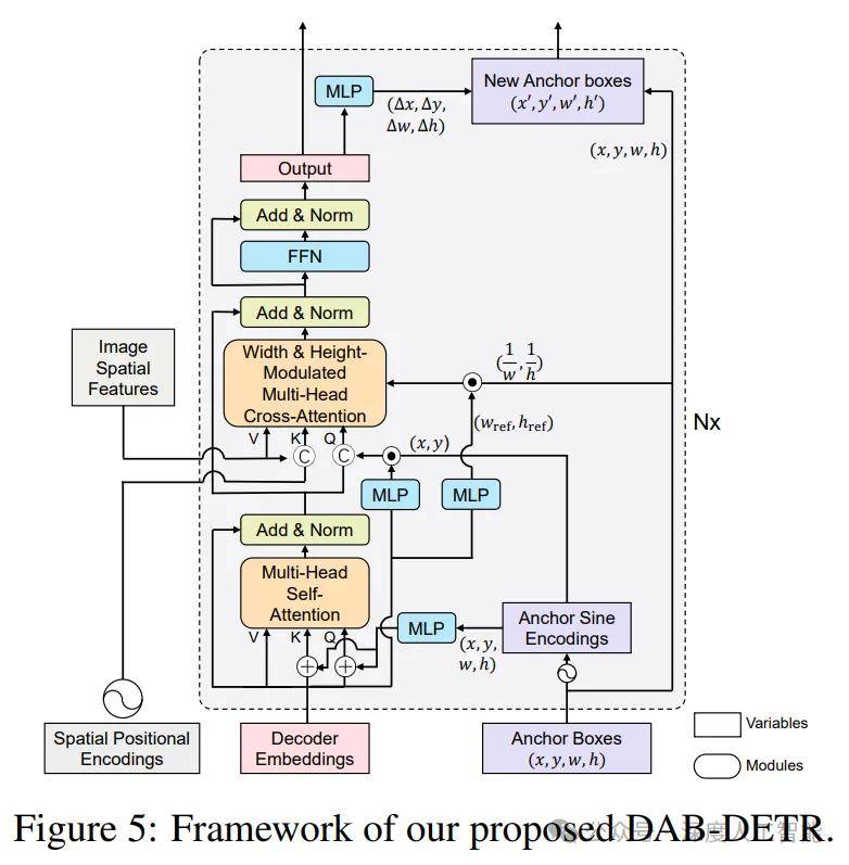 目标检测技术的发展：从R-CNN、YOLO到DETR、DINO_模型_AdaBoost_特征