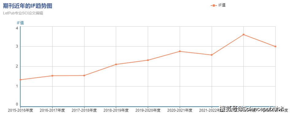 警惕！这本CCF-C类SCI同时被中科院预警和On Hold，风险慎投！_期刊_论文_多媒体