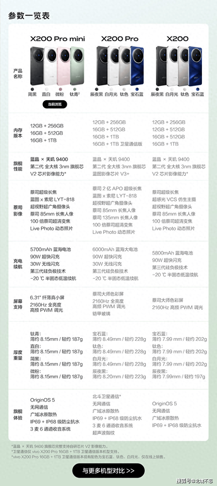 vivo X200系列正式发布，首发全新3nm芯片，仅4299元起_Pro_mini_配置