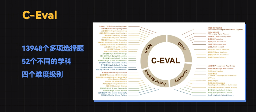 【每天学点AI】人工智能大模型评估标准有哪些？_C-Eval_数据_BIG-Bench