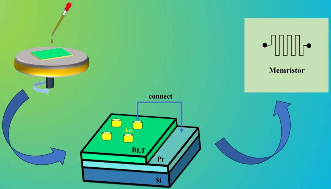 哈尔滨工业大学联合湖北大学发文：厚度对BLT薄膜铁电特性的影响_研究_电性能_器件