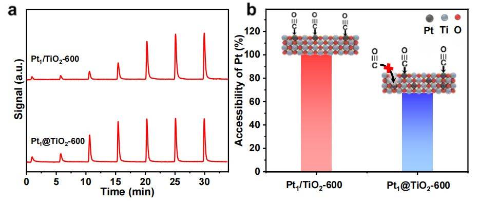 ＞99%，36岁获「国家杰青」，今年已发7篇Angew！_PtNPs_原子_空气