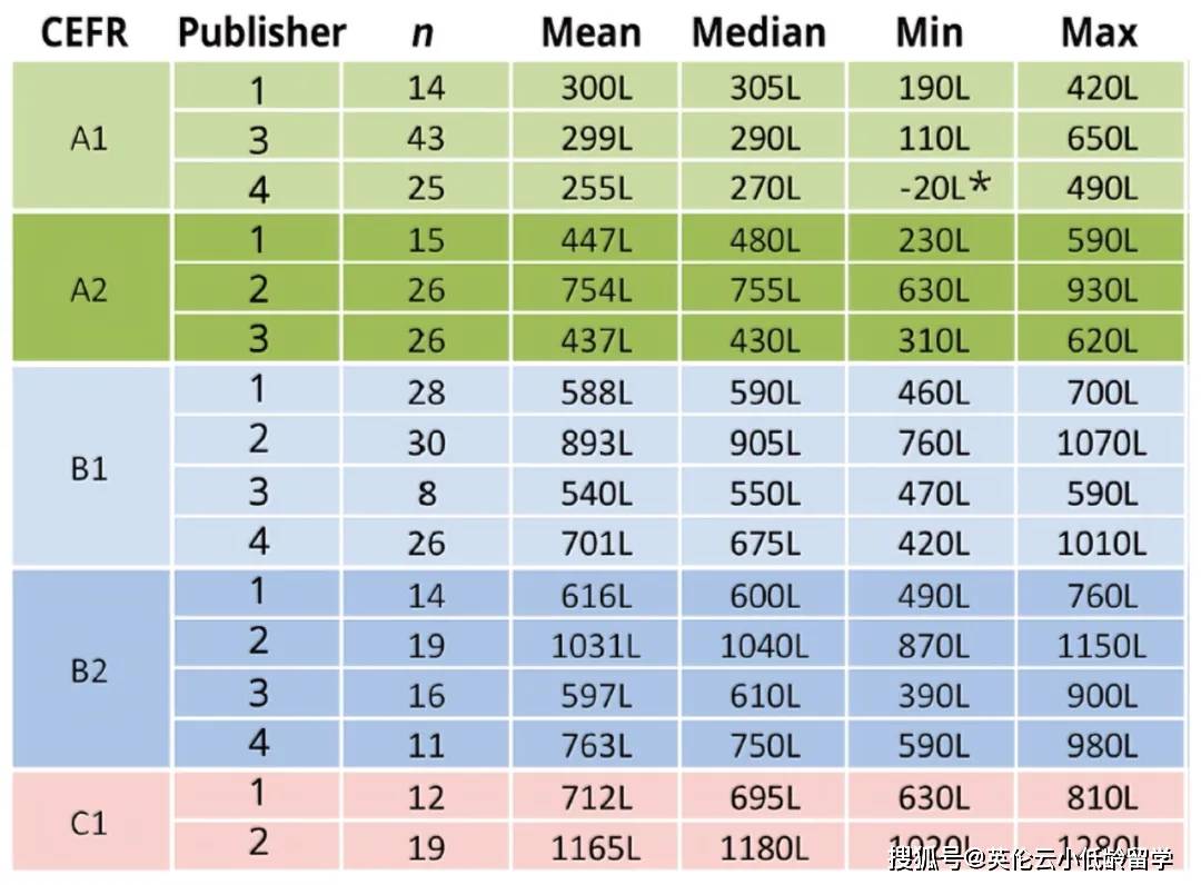 蓝思Lexile指数如何帮助阅读！如何进行Lexile测试？_文本_水平_评估