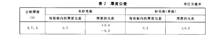 GB/T 9846 胶合板检测：外观、尺寸、含水率、胶合强度等全解析 ——STT 赛特检测 专业胶合板检测机构_要求_性能_的测试