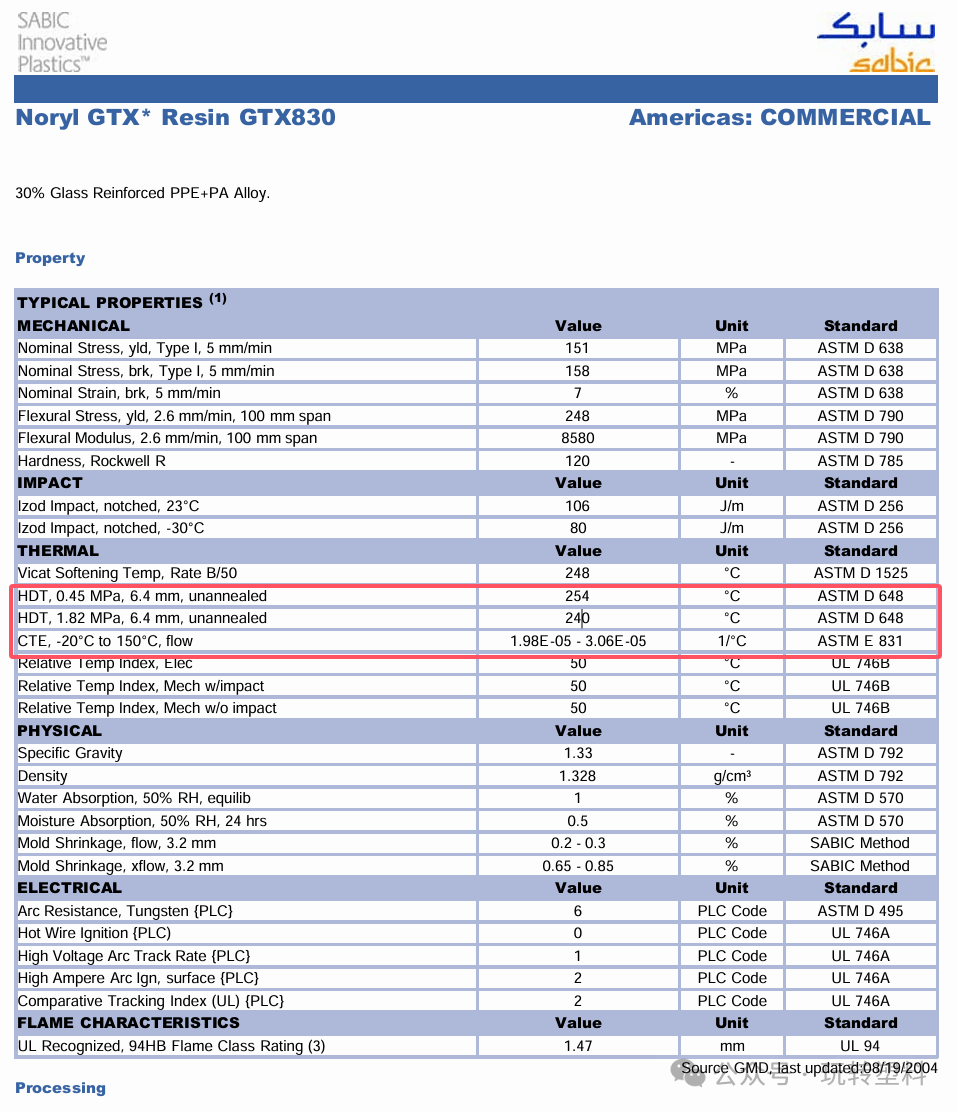 聚苯醚PPO/PPE，性能及应用，看这一篇就够了！_Ether_耐高低温_塑料