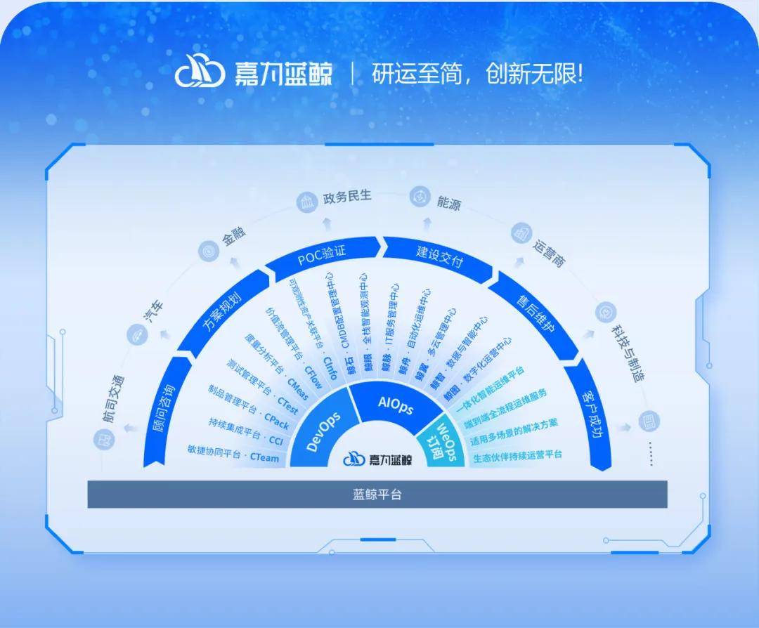 嘉为蓝鲸WeOps平台 V4.15 LTS：全景式运维，保障业务稳健运行！