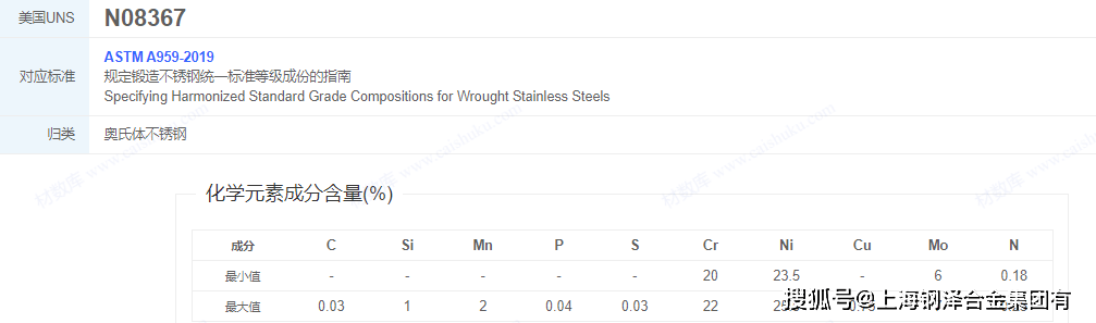 N08367（一种超级奥氏体不锈钢）抗氯化物点蚀优良_合金_性能_热处理