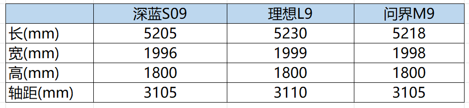 将与理想L9/问界M9角逐大型SUV市场 深蓝S09公告发布_搜狐汽车_搜狐网