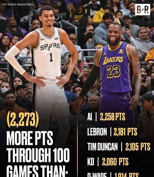 文班亚马数据惊人，太瘦了怎么办？马刺未来靠他还是泡影？_1_CBA_NBA