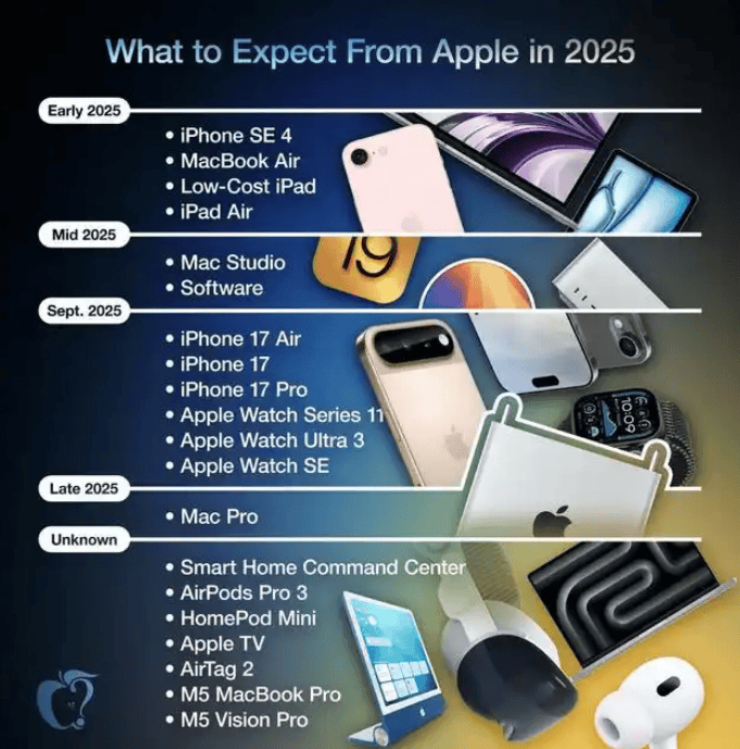 苹果2025年新品一览 你最期待什么？_iPhone_Pro_Air
