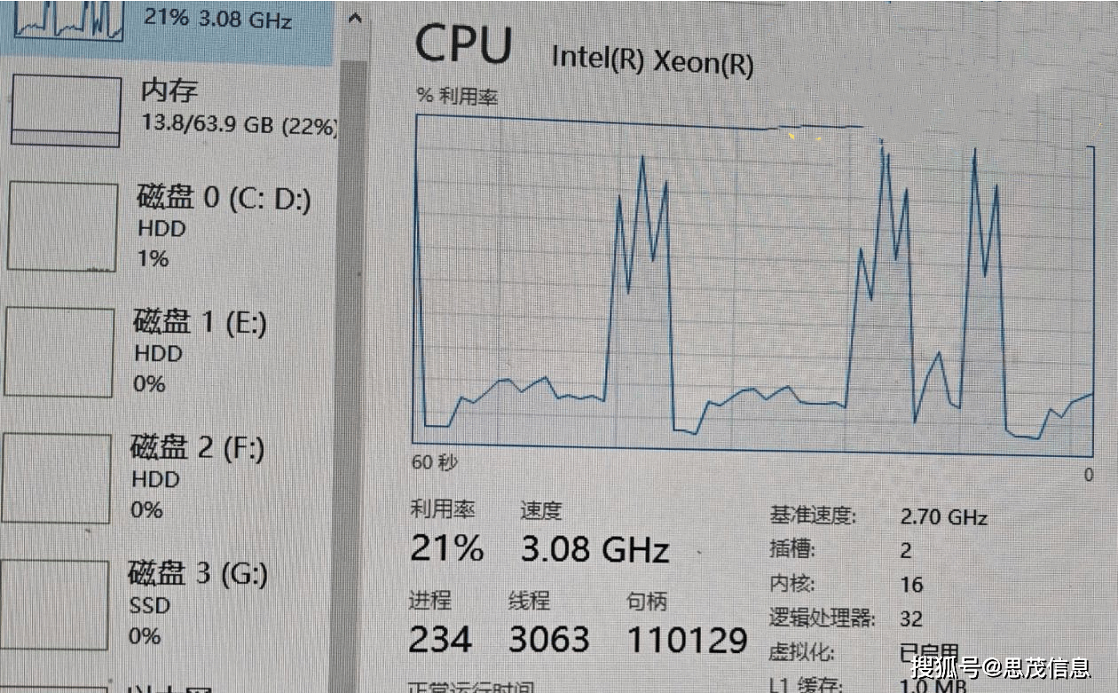 Abaqus分析时CPU跑不满？问题出在哪？_版本_参数_env