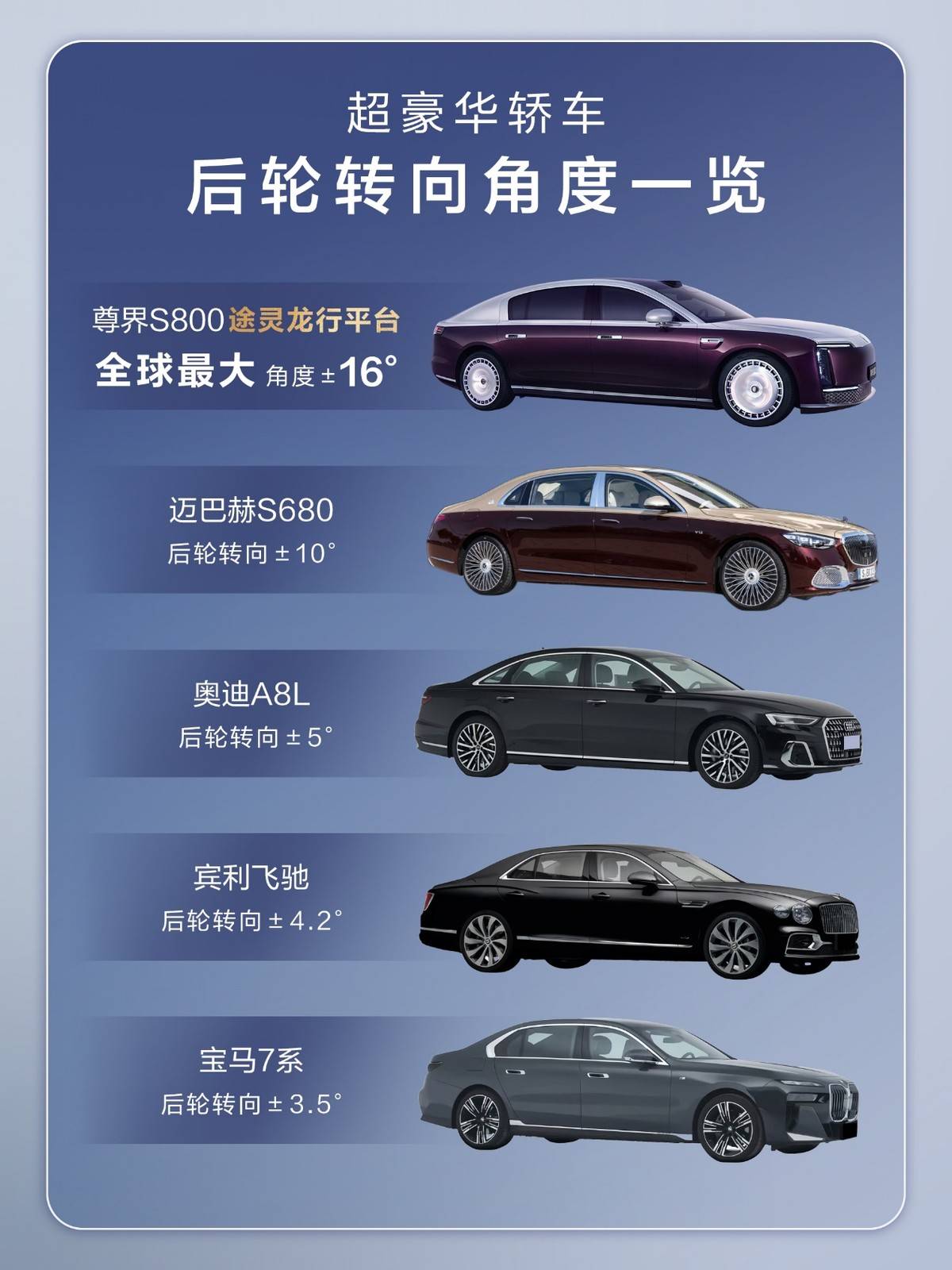 当友商还在探索，尊界S800已凭借5D蟹行模式领先一步_搜狐汽车_搜狐网