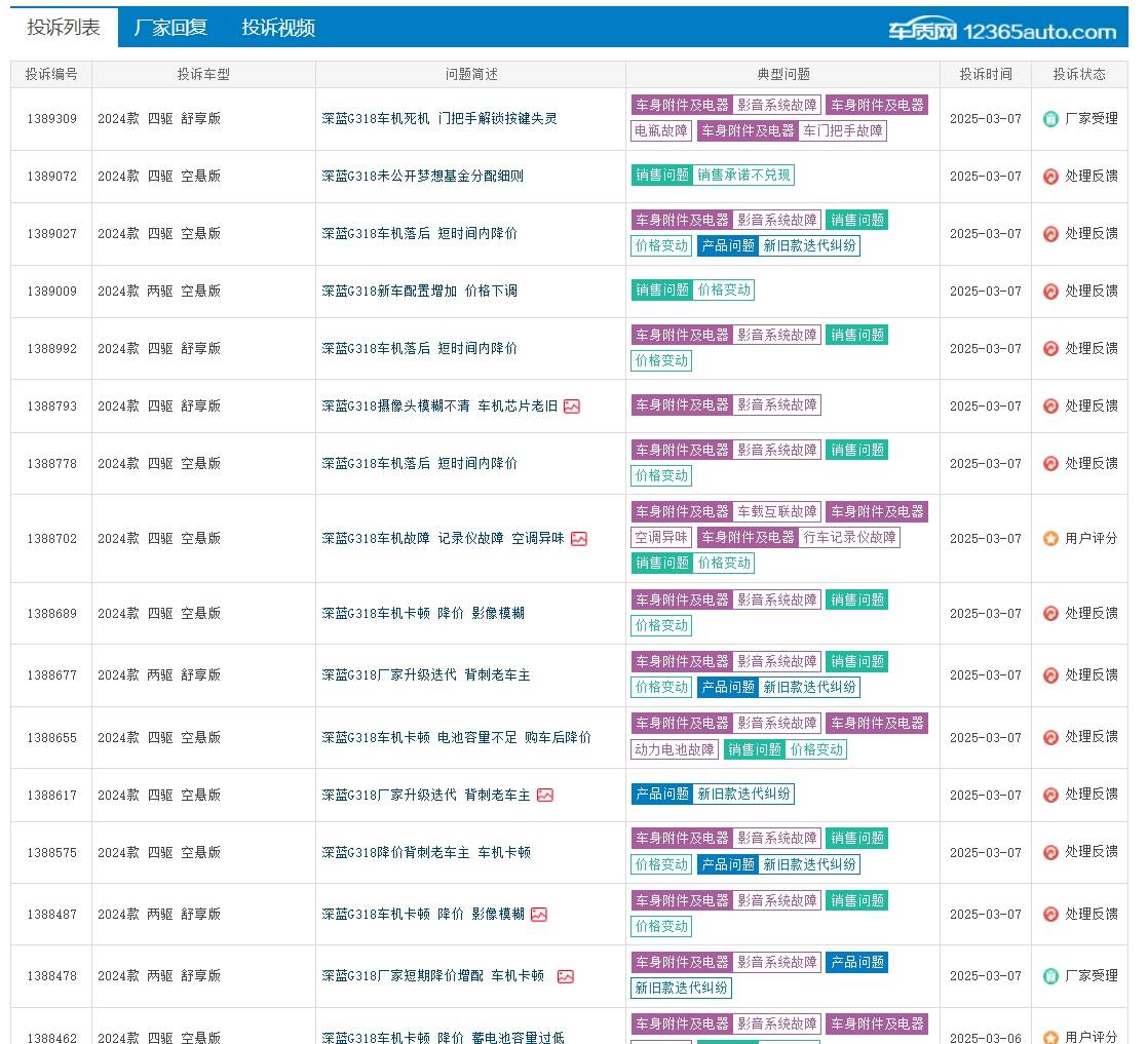 聚焦315：深蓝G318梦想基金分配、车机卡顿、降价问题引关注！_搜狐汽车_搜狐网