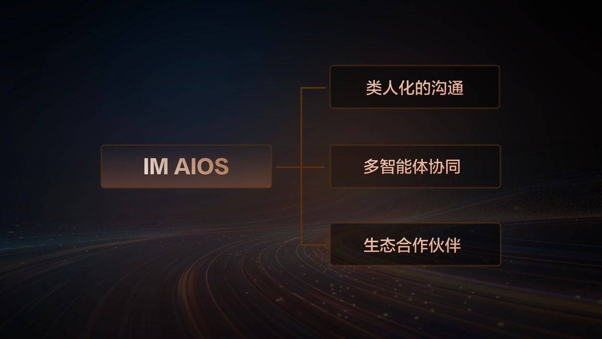 智己IM AIOS生态座舱：全新人车交互，语音掌控一切_搜狐汽车_搜狐网
