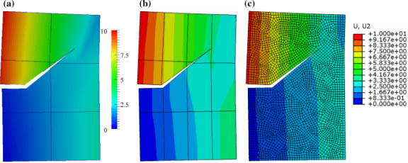 Ansys vs Abaqus：谁才是仿真界的“扛把子”？工程师亲测对比，看完这篇不纠结！_分析_材料库_流体