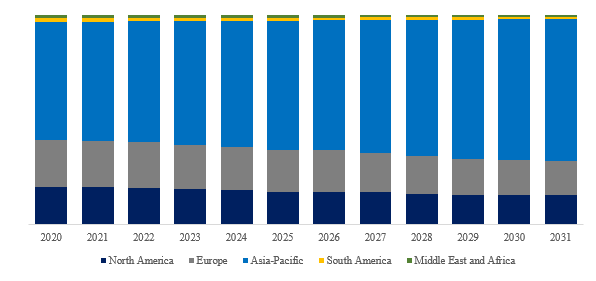 全球汽车级MEMS惯性测量单元（IMU） 市场报告2025-2031_搜狐汽车_搜狐网