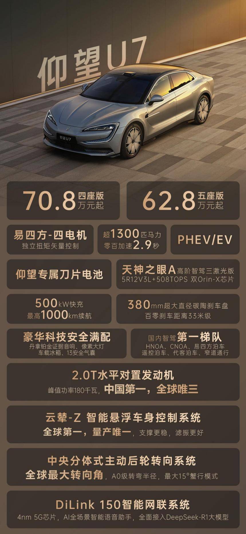 仰望U7续航破千公里，纯电720km如何终结里程焦虑？_搜狐汽车_搜狐网