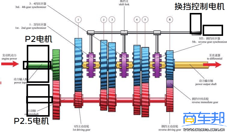 混动重卡技术分析：长城Hi4-G与重汽汕德卡G7S XEV_搜狐汽车_搜狐网