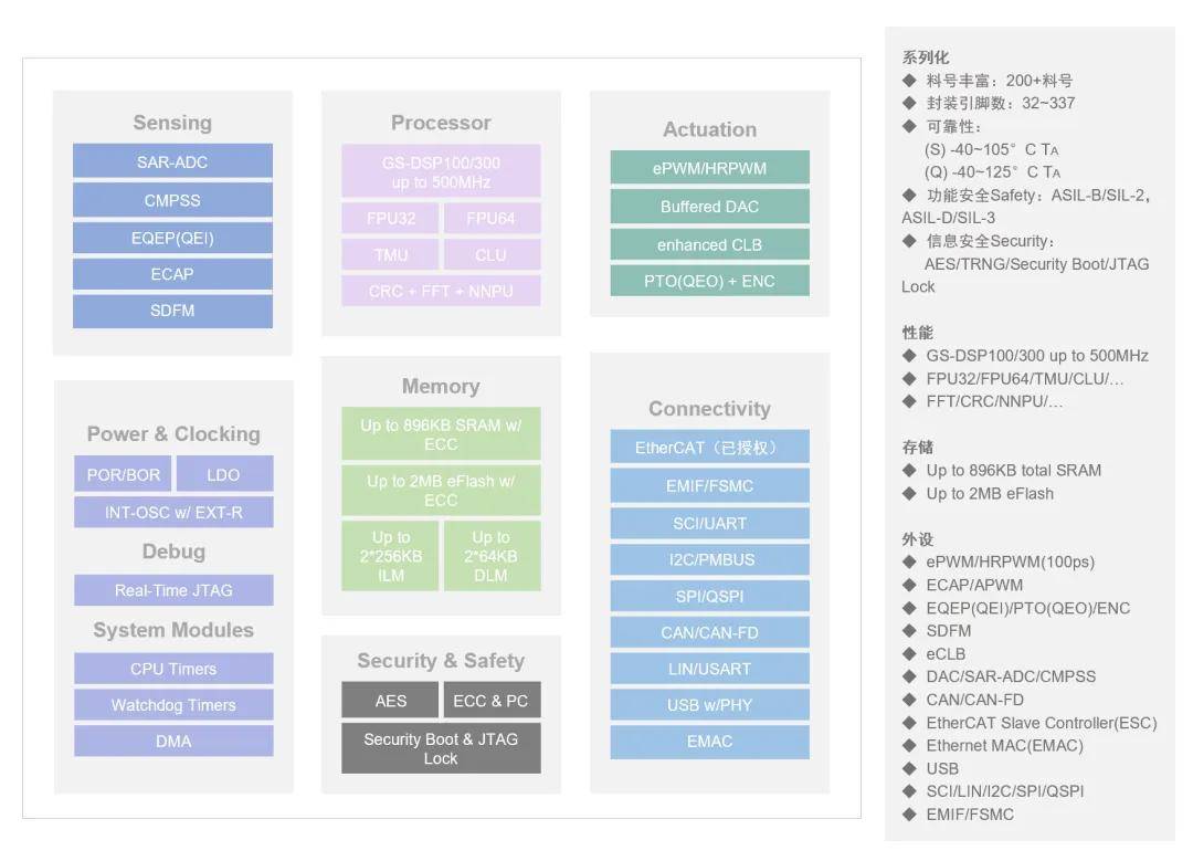 稳正Family｜「格见半导体」GS32-DSP全系列替代Ti C2000 DSP 完全自主可控_芯片_解决方案_产品