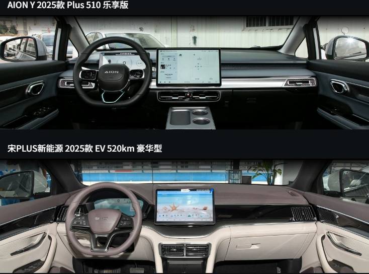 中保研碰撞成绩炸裂！AION Y vs 宋PLUS EV：10万级最硬SUV竟是它？_搜狐汽车_搜狐网
