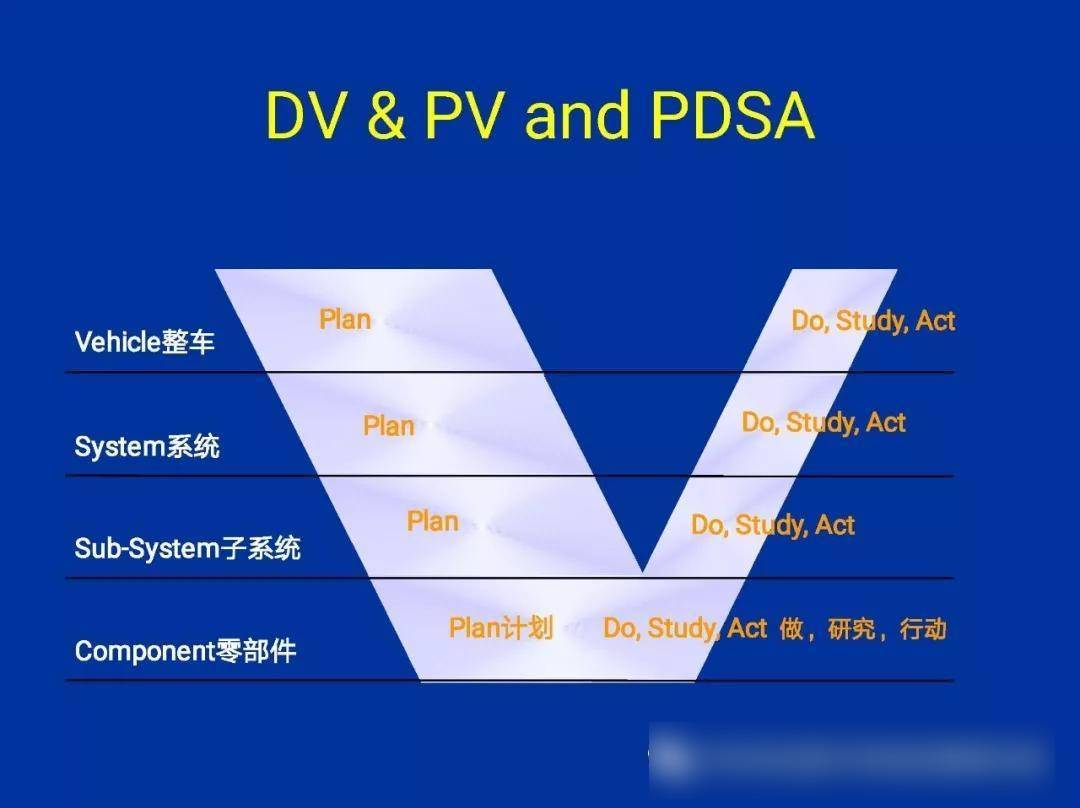 筑牢汽车品质基石：深入剖析 DV 与 PV 验证_搜狐汽车_搜狐网
