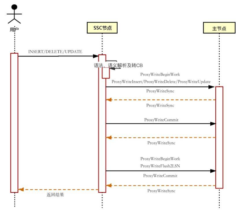 GBase 8s SSC 集群网络交互原理与吞吐量计算基础（二）_ITPUB博客