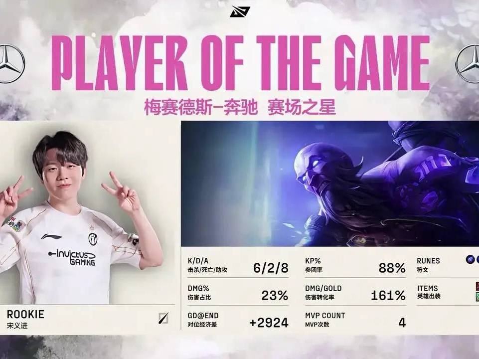 IG 2:0 EDG，轻松晋级下一轮_泰坦_伊泽瑞尔_瑞兹