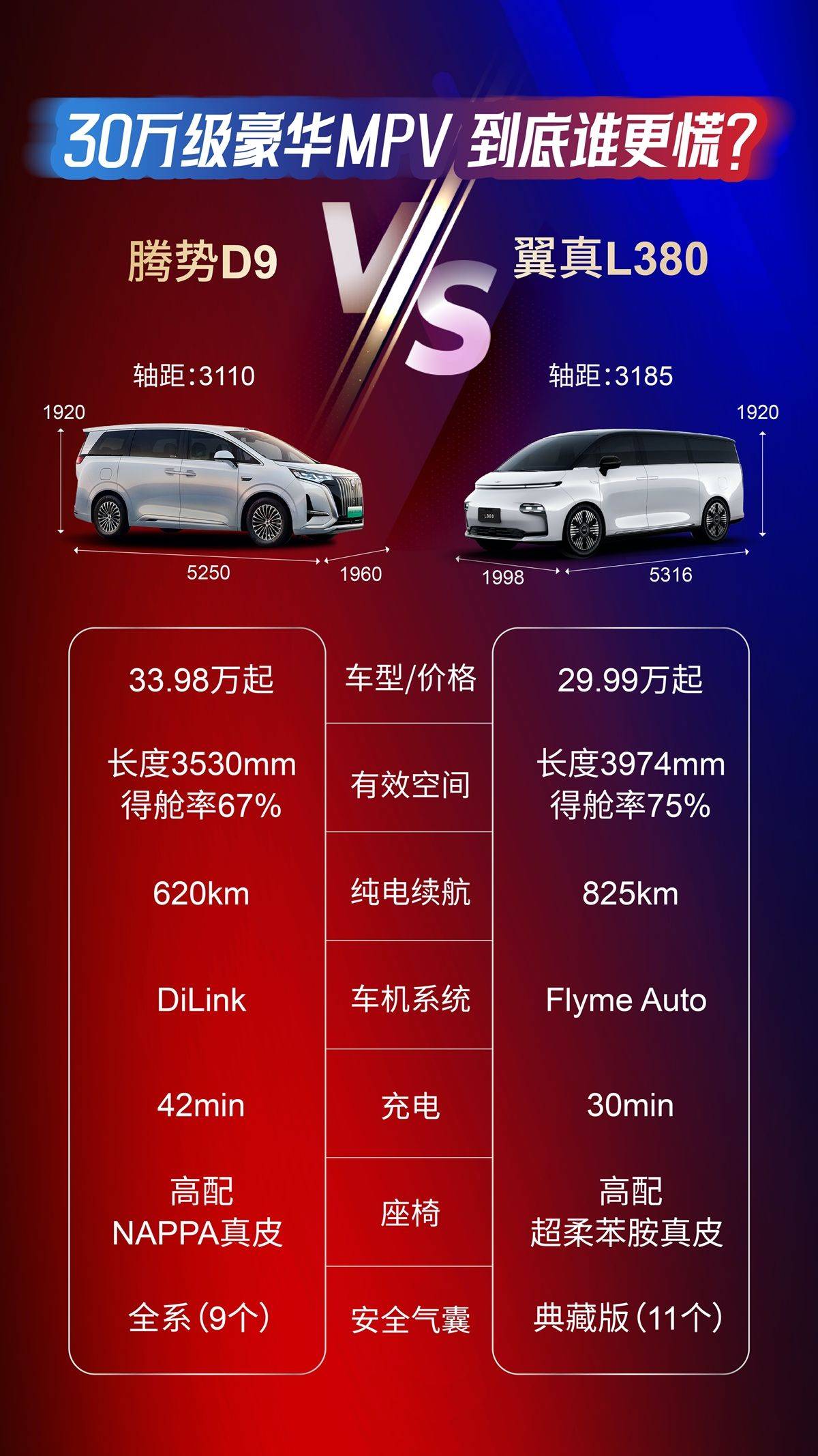 29.99万起的陆地空客有多狠？翼真L380用四排魔术空间卷翻MPV市场_搜狐汽车_搜狐网