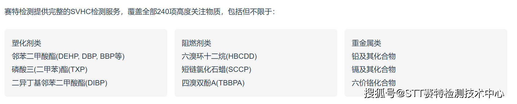 SVHC检测250项｜新增3项物质合规指南（硅氧烷/活性棕51）｜化妆品·纺织·汽车材料合规方案｜权威报告_搜狐汽车_搜狐网